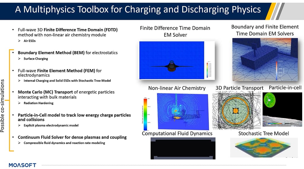 Ansys 2024 R1 : What's New in Ansys Charge Plus? - 26+ Year's ...
