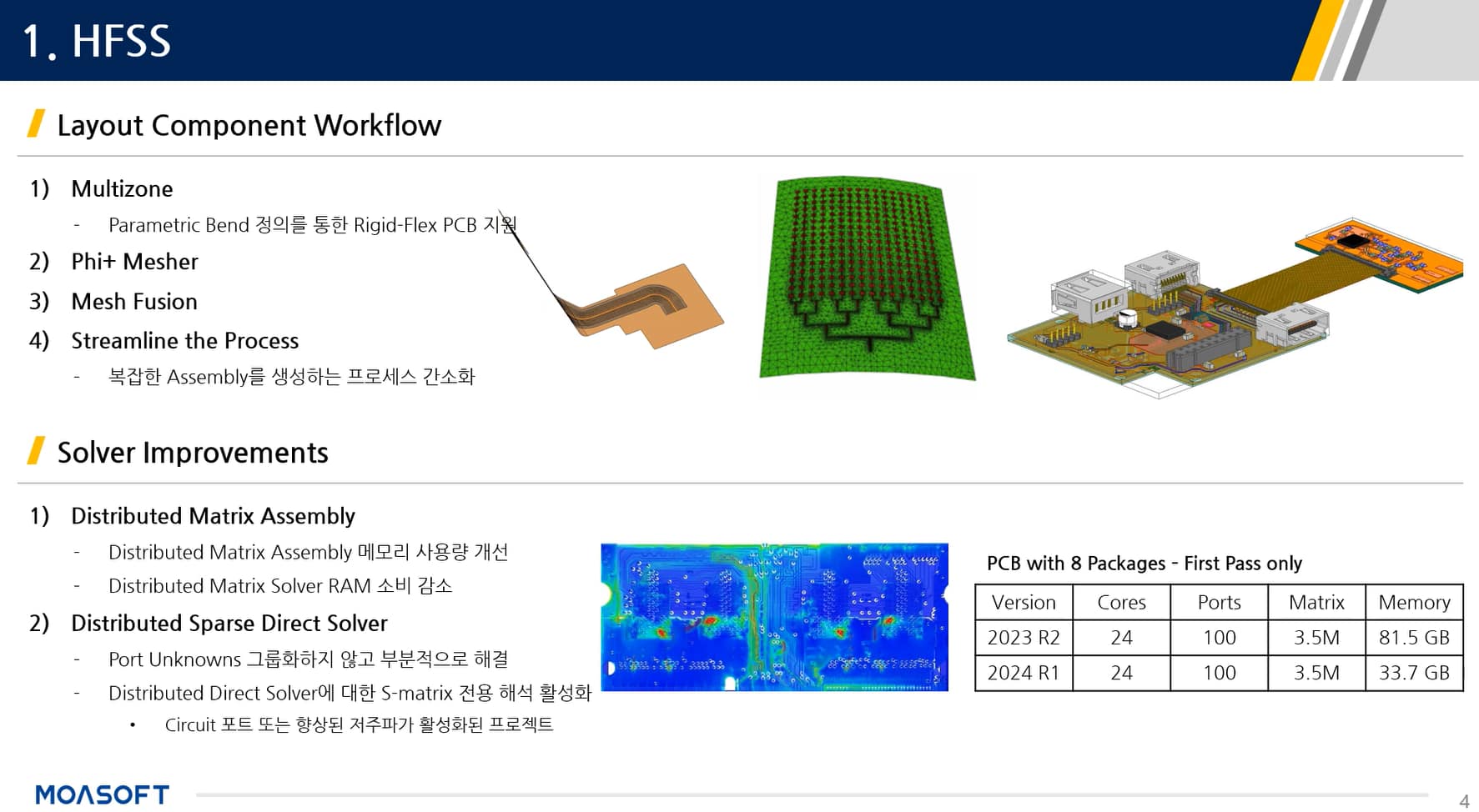 Ansys 2024 R1 : What's New in Ansys HFSS? - 26+ Year's Experience in ...