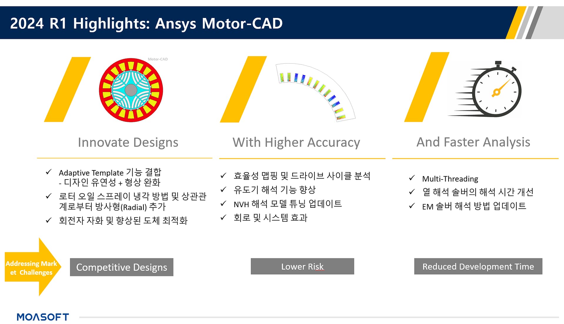 Ansys 2024 R1 : What's New in Ansys Motor-CAD? - 26+ Year's Experience ...