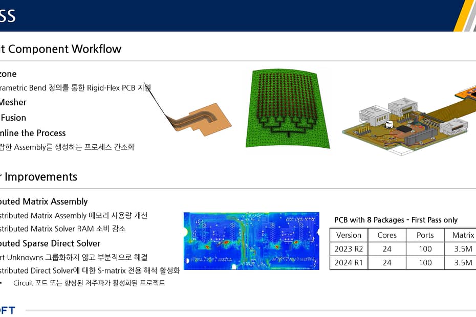 Ansys 2024 R1 : What's New in Ansys HFSS? - 26+ Year's Experience in ...