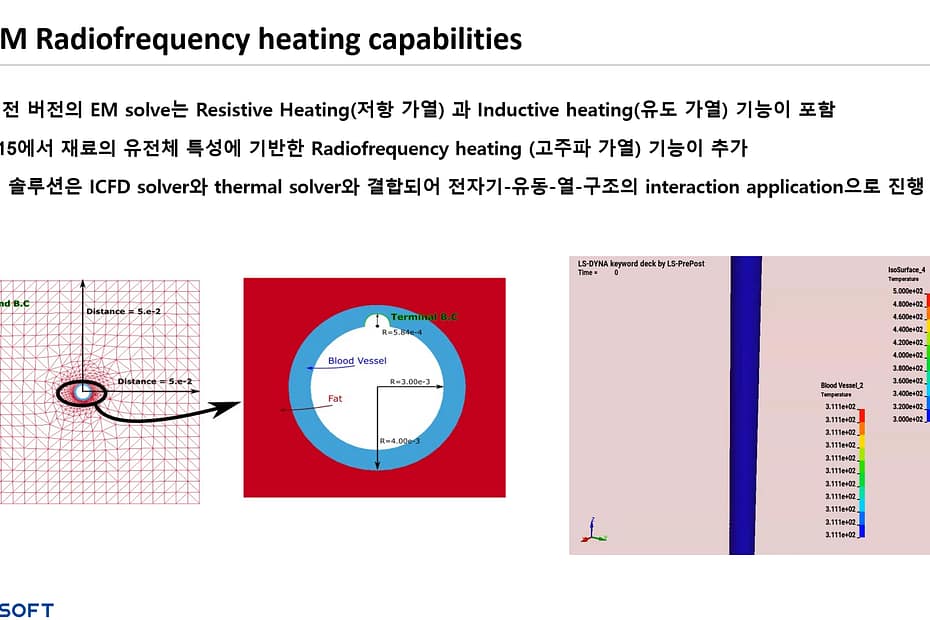 Ansys 2024 R1 : What's New in Ansys LS-DYNA? - 26+ Year's Experience in ...